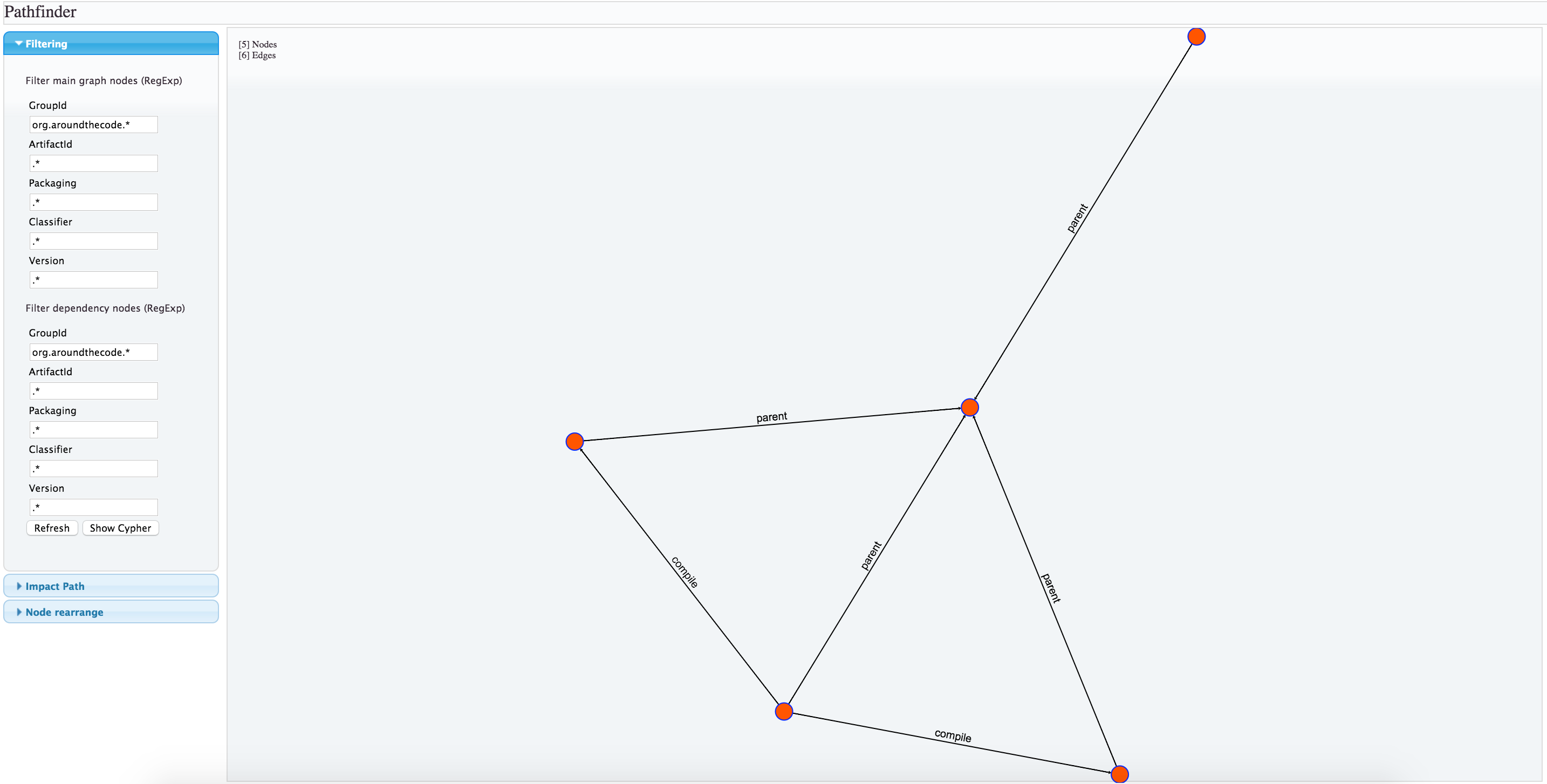 Pathfinder – AroundTheCode goes OpenSource | Around the Code