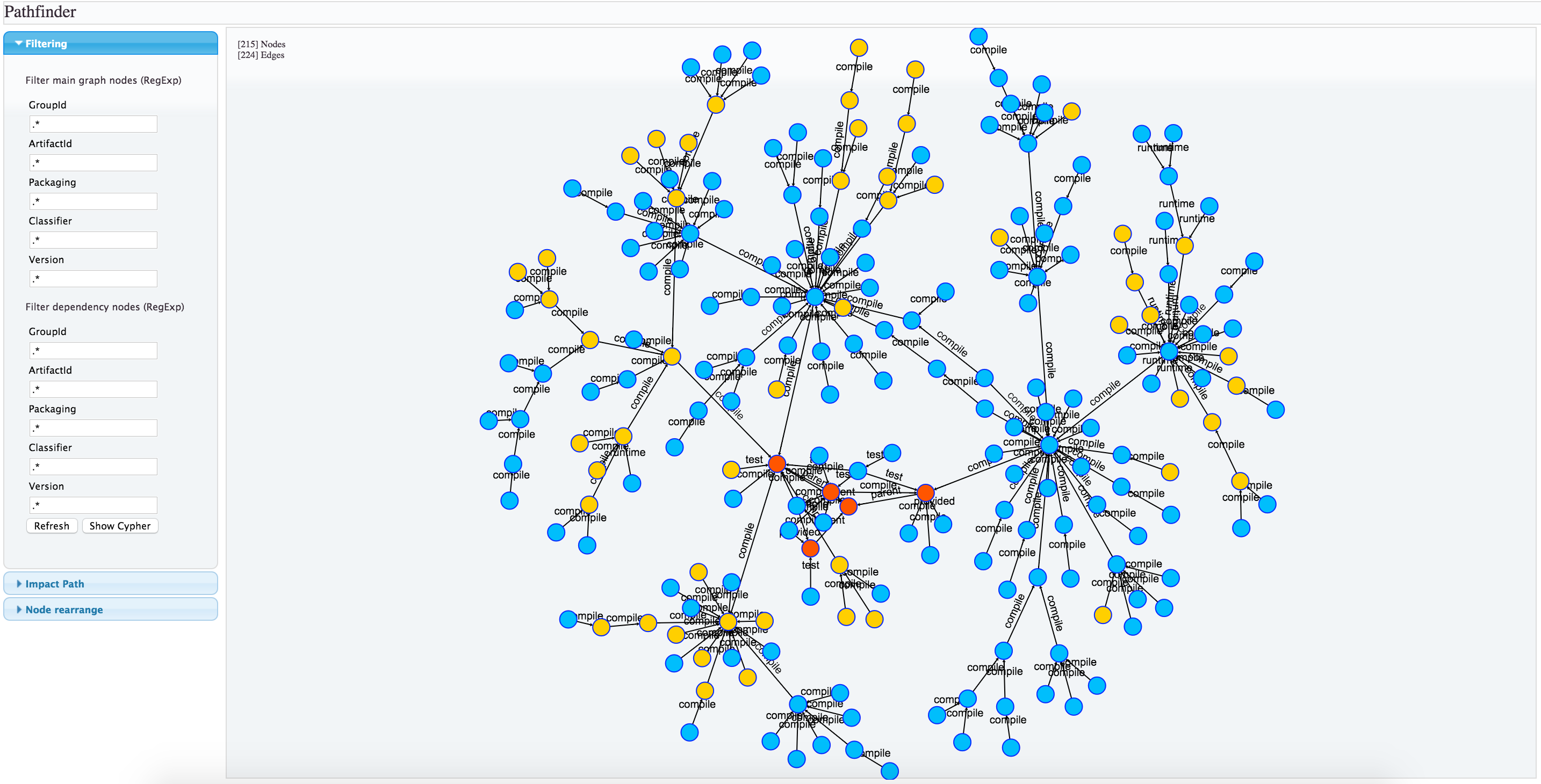 Pathfinder project | Around the Code